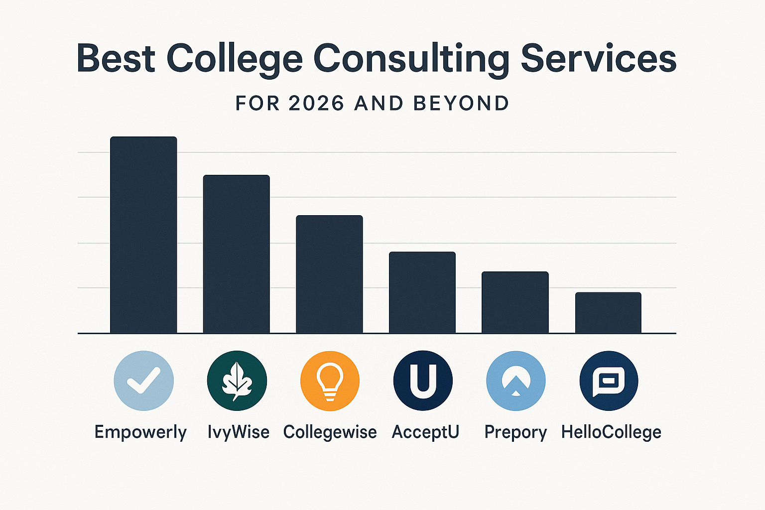 Best College Consulting Services for 2026 and Beyond | SeniorSimple